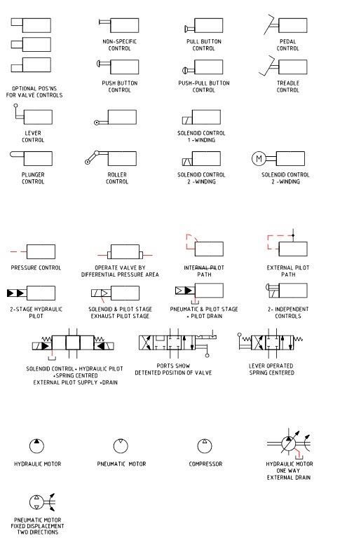 Pneumatic Symbols